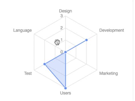 Bug Radar Area Is Not Correct · Issue 16925 · Apacheecharts · Github