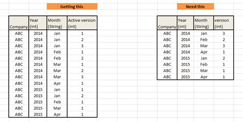C Linq Query With Multiple Group By Stack Overflow