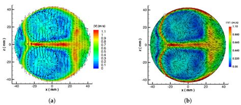 Energies Special Issue Large Eddy Simulations Of Turbulent Flows