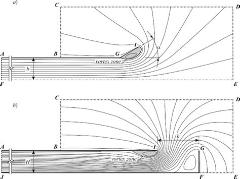 Geometry Of The Computational Domain And A Flow Streamlines To The
