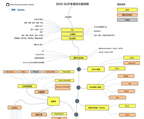 Github 上的各种硬核技术学习路线思维导图 阿秀的学习笔记