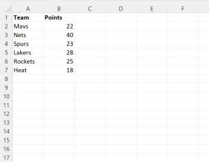 How To Create A Pie Chart In VBA With Example