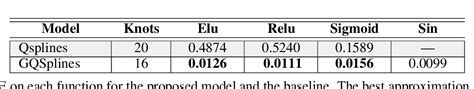 Table 1 From Enabling Non Linear Quantum Operations Through Variational