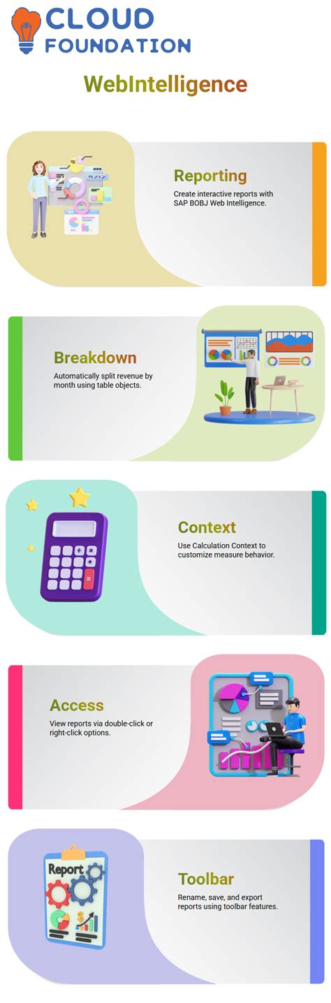 Sap Businessobjects Web Intelligence Course