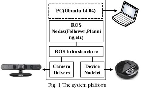 Figure 1 From Real Time Rgb D Based People Detection And Tracking