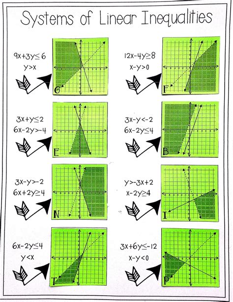 Systems Of Linear Inequalities Worksheet Worksheet For Education Artofit