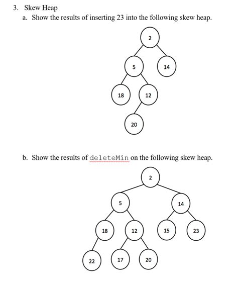 Solved 3 Skew Heap A Show The Results Of Inserting 23 Into