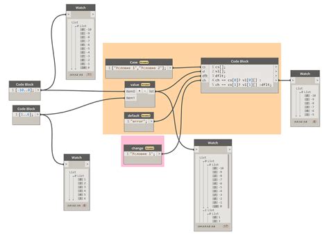 Dynamo List Decreases Dynamo Dynamo