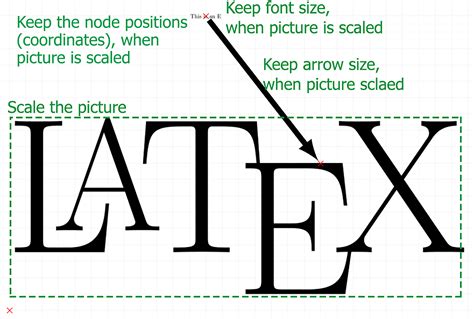 Tikz Scaling Graphic And Adjust Node Position And Keep Font Size Tex