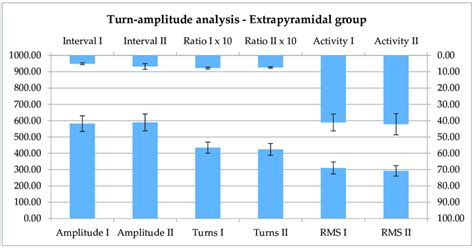 Interference Pattern Analysis Parameters Are Notably Not Influenced By