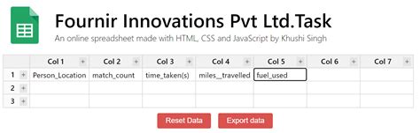GitHub Khushi Singh Git Online Editable Spreadsheet Online Editable Spreadsheet Sheet That