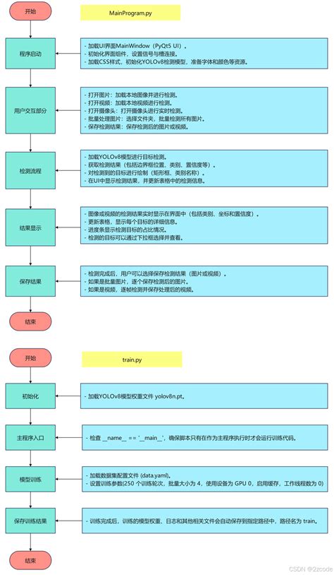 基于yolov8深度学习的智慧考场考试防作弊行为检测系统设计与实现pyqt5界面数据集训练代码深度学习的考场 Csdn博客