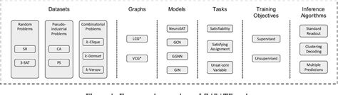 Figure 1 From G4satbench Benchmarking And Advancing Sat Solving With