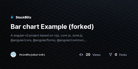 Bar Chart Example Forked Stackblitz