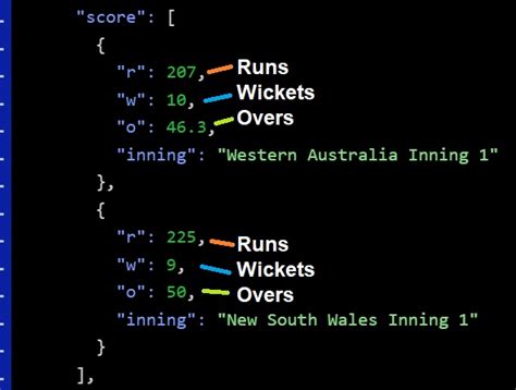 3 Steps To Fetch Live Cricket Score Free Api Free Cricket Data Api
