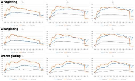 Problem With Validation Of Hyperspectral Rendering Radiance General