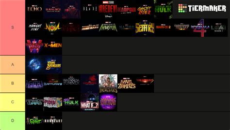 Upcoming Mcu Projects Confirmed And Rumored Tier List Community