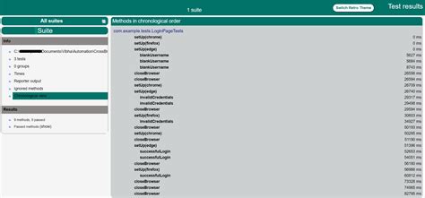 Cross Browser Testing With Selenium Grid 4 And Docker Qa Automation