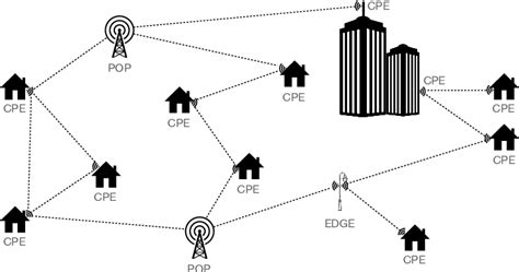 Figure 1 From Mmwave Physical Layer Network Modeling And Planning For Fixed Wireless Access