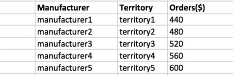 Building Reports With Json Facet Api My Wiki