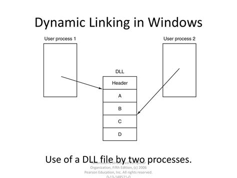 the assembly language level ppt download