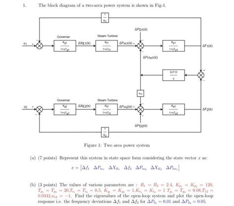 Solved The Block Diagram Of A Two Area Power System Is Shown