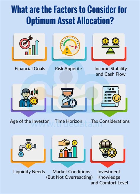 Asset Allocation Explained The Secret To Reducing Investment Risk