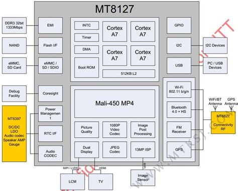 Mediatek Unveils Mt8127 Soc A New Quad Core Processor For Tablets Telecomtalk