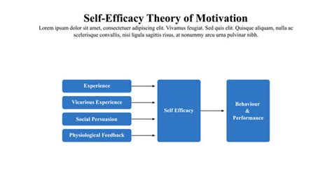 รูปภาพself Efficacy เลือกดูภาพถ่ายสต็อก เวกเตอร์ และวิดีโอ738 Adobe Stock