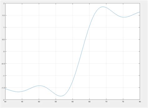 Adobe Illustrator Overlapping Elements Creating Artifacts Graphic
