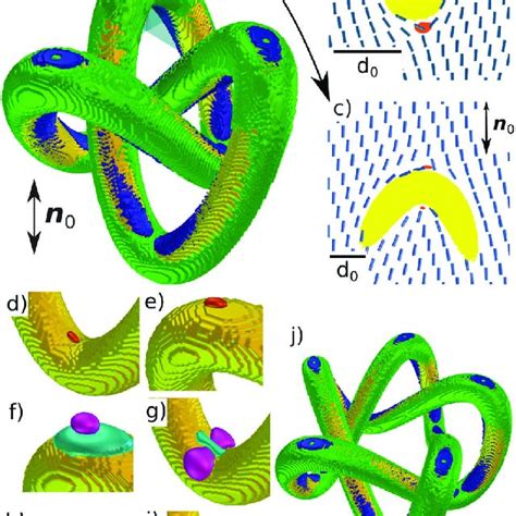 Saddle Splay Free Energy In Nematic Cells With Patterned Surface Download Scientific Diagram