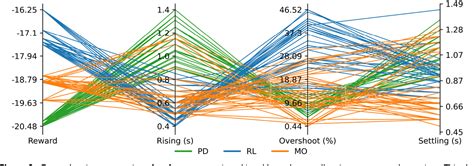 Figure 9 From Deep Reinforcement Learning Achieves Multifunctional Morphing Airfoil Control
