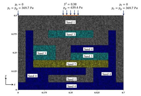 Computation Special Issue Computational Models For Complex Fluid