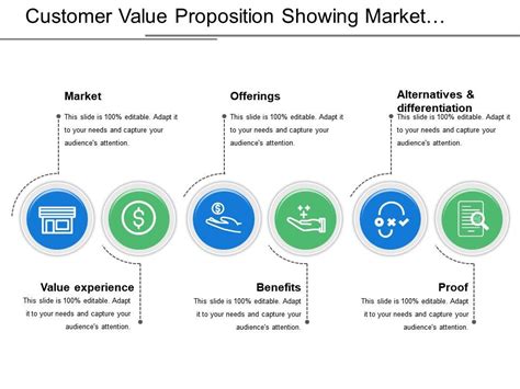 Value Proposition Customer Experience At Emily Jenkins Blog
