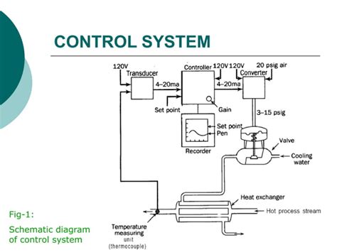 Controllers And Final Control Elementsppt