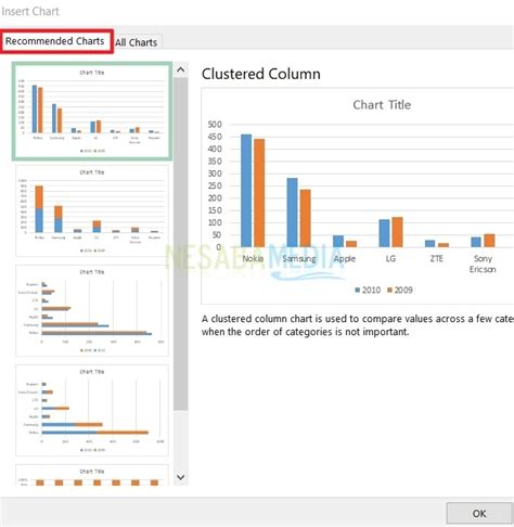 Cara Membuat Grafik Di Microsoft Excel Lengkap Gambar