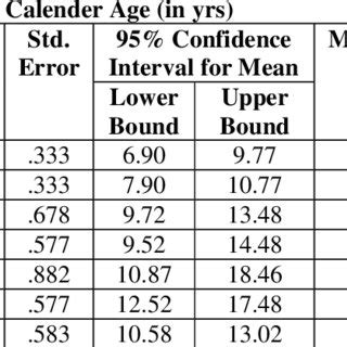 Distribution Of The MP3 The CVMI Stages Within CVMI Download Scientific Diagram