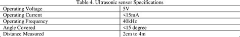 table 4 from design of iot based smart ration dispensing system using