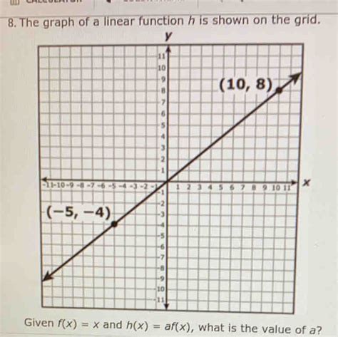 Solved 8 The Graph Of A Linear Function H Is Shown On The Grid Given