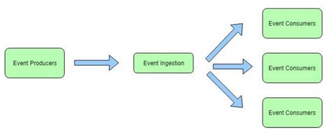Edd Comprehensive Guide In Golang1 By Davyjiang Stackademic