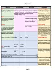 MGT 440 T2 Logical Framework All Completed Part 6 Xlsx Logical Framwork For Objectives Goal