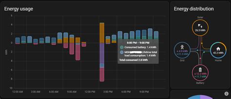 energy dashboard calculation of consumption battery doubled up