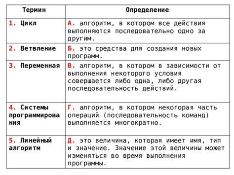 Презентация открытого урока по теме Циклы Решение задач Python