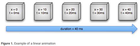 Android应用开发之所有动画使用详解android 动画 Csdn博客