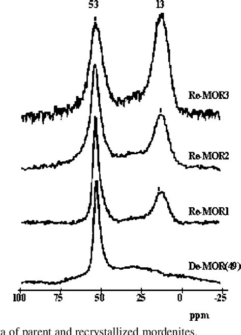 Figure 7 From Design Of Composite Micro Mesoporous Molecular Sieve Catalysts Semantic Scholar