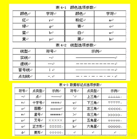 12matlab中数据标记点选项参数，颜色 选项是参数，线性选项参数matlab数据标记点选项参数 Csdn博客