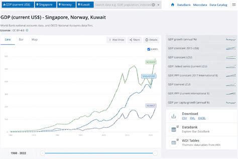 Comparing Autoregressive Time Series Models To Forecast Gdp — Abdurrahman Fadhil
