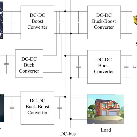 Proposed Dc Microgrid Layout Download Scientific Diagram