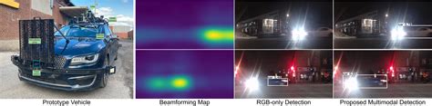 Seeing With Sound Acoustic Beamforming For Multimodal Scene