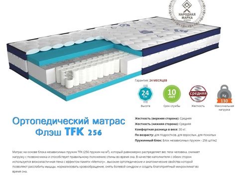 Ортопедический матрас Сонит Флэш купить в Минске. Цены, акции, скидки ...